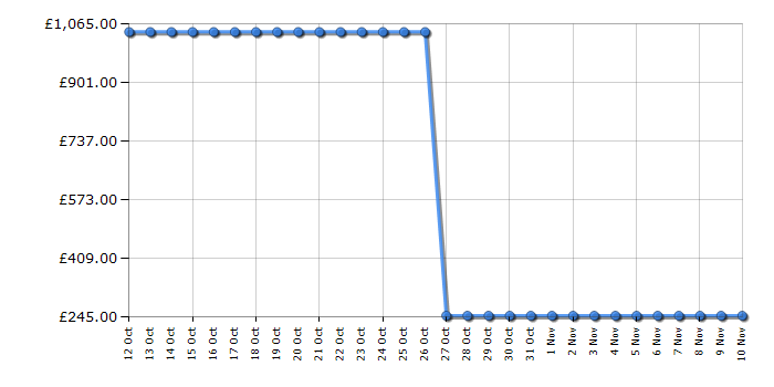£249.99 Siemens HB86P575B | Compare Prices